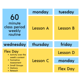 Structuring a 45 Minute Class Period - Maneuvering the Middle