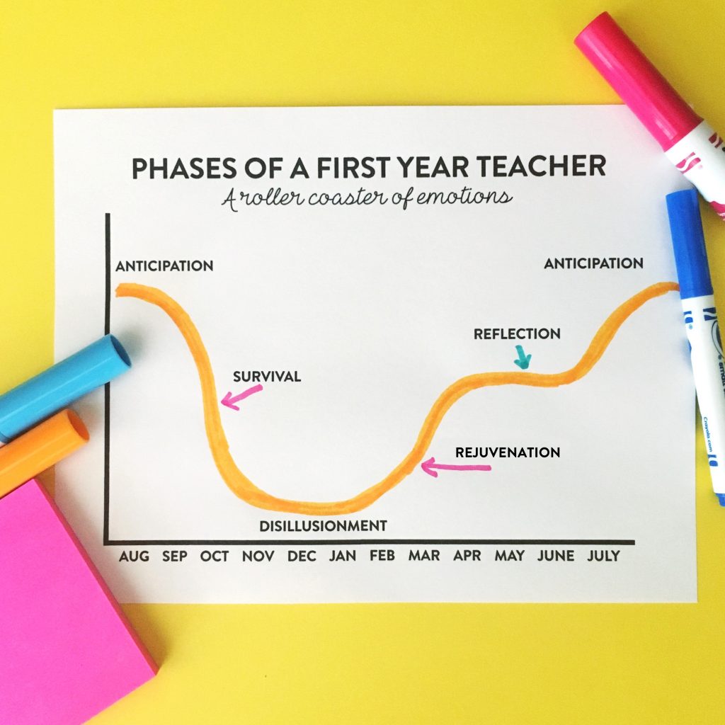 Ideas for Your Middle School Classroom from Maneuvering the Middle