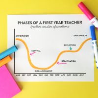 Teacher Appreciation Ideas - Maneuvering the Middle