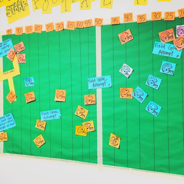 Developing a Number Sense Routine - Maneuvering the Middle