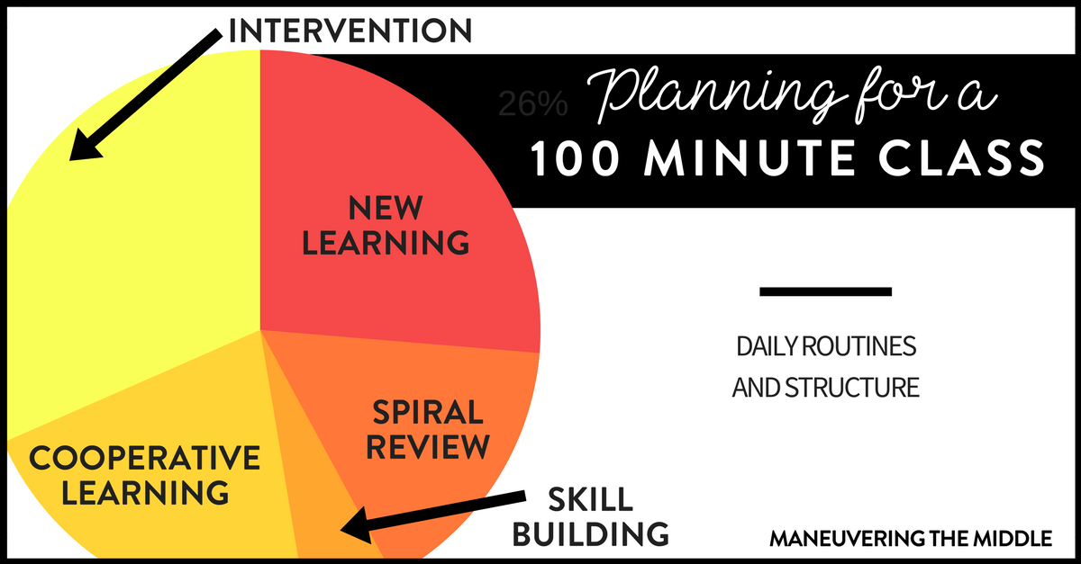 How To Structure a 100 Minute Class Period - Maneuvering the Middle