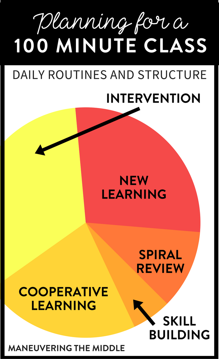 How To Structure a 100 Minute Class Period - Maneuvering the Middle