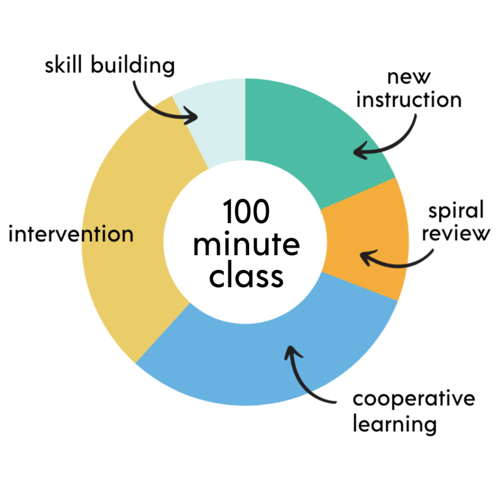 The Pros and Cons of Advanced Math - Maneuvering the Middle