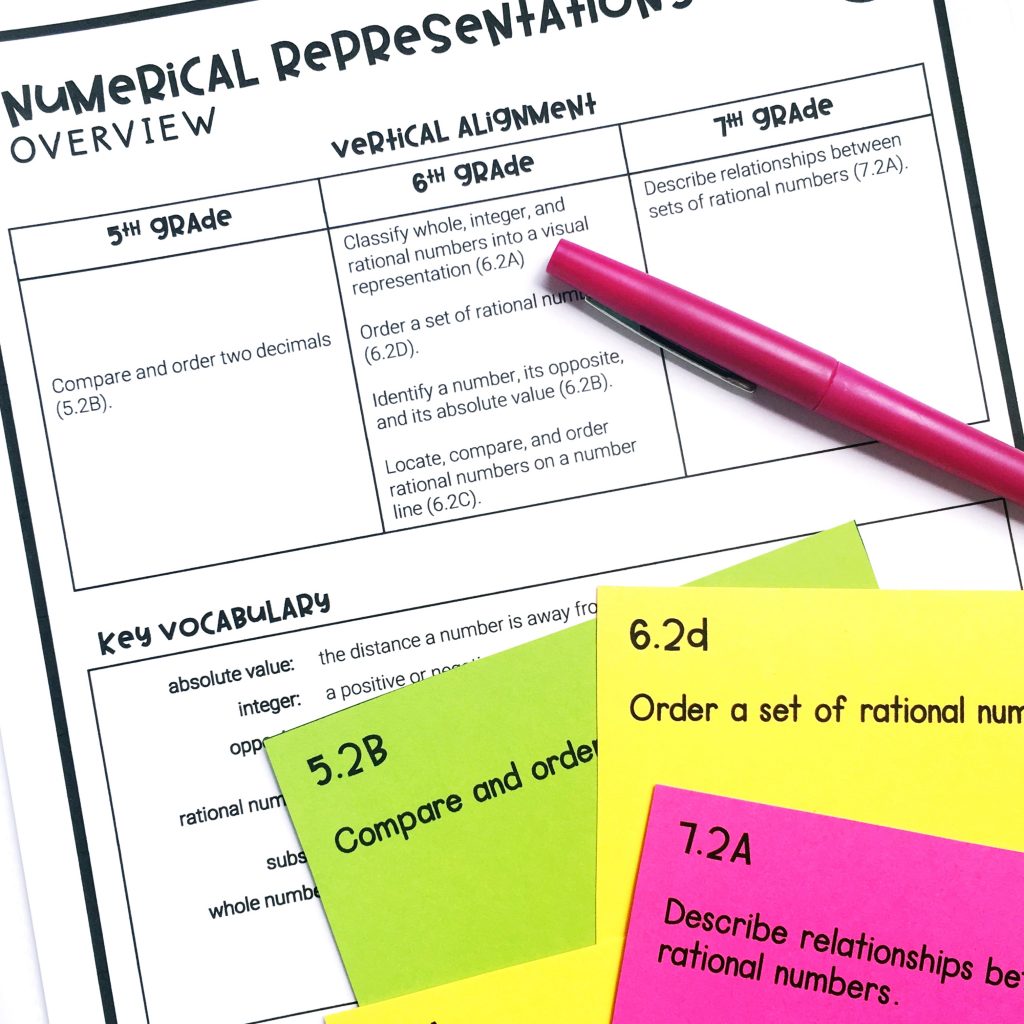 Using a Word Wall in Middle School - Maneuvering the Middle