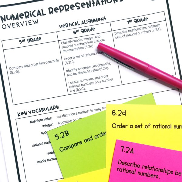 Free Remote Learning Math Lessons - Maneuvering the Middle