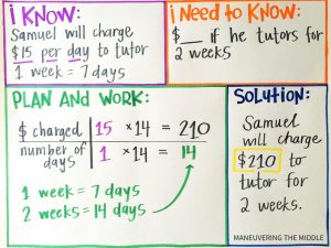 Math Problem Solving Strategies - Maneuvering the Middle