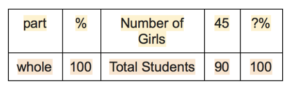 How to Teach Part, Whole, and Percent Problems