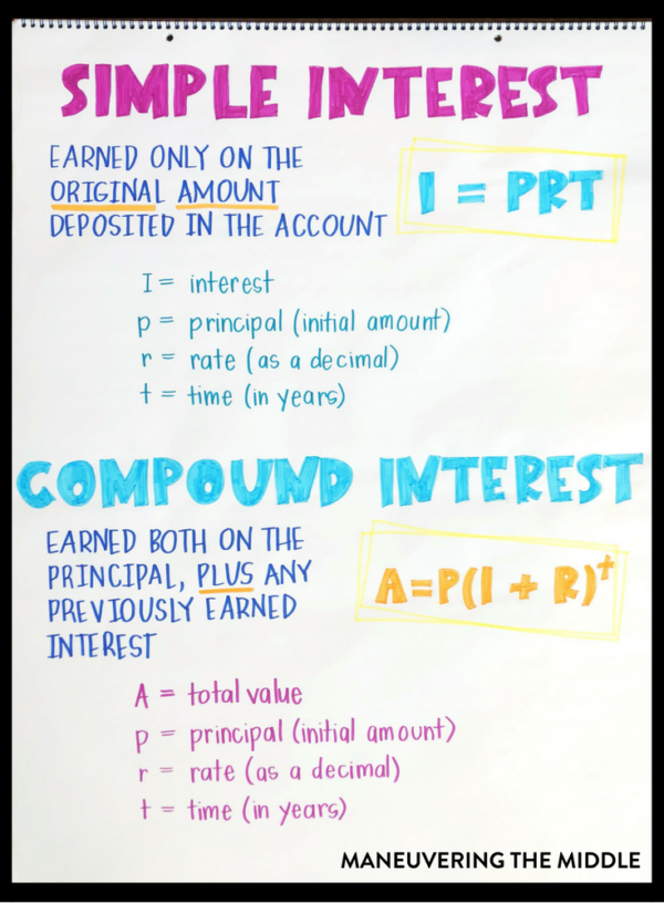 Personal Financial Literacy Activities for Middle School - Maneuvering ...