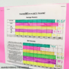 Student Data Tracking That You Can Keep Up With - Maneuvering the Middle