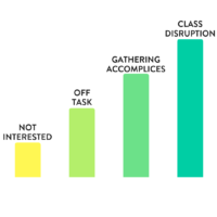 Ideas for Your Middle School Classroom from Maneuvering the Middle