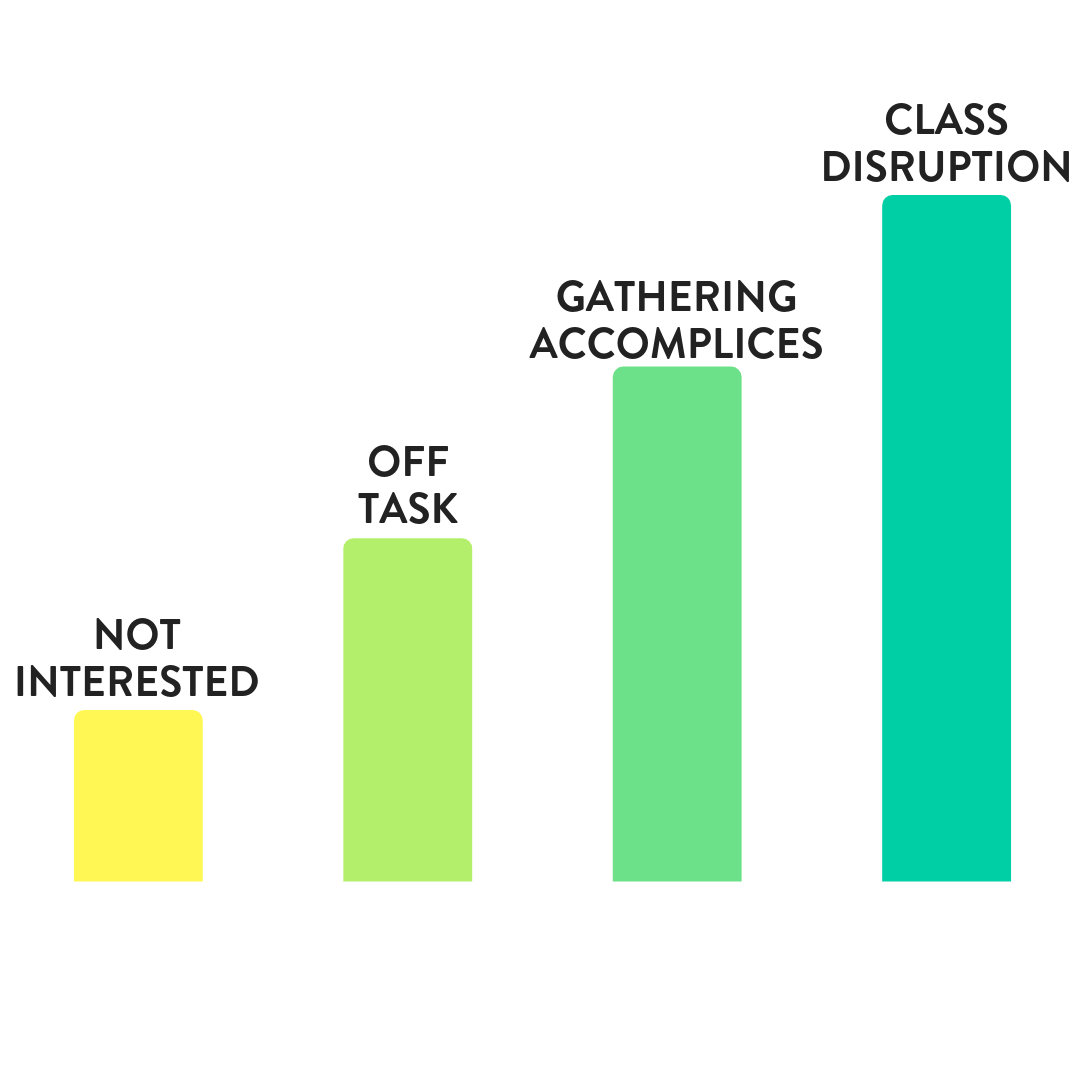 10 System of Equations Activities - Maneuvering the Middle