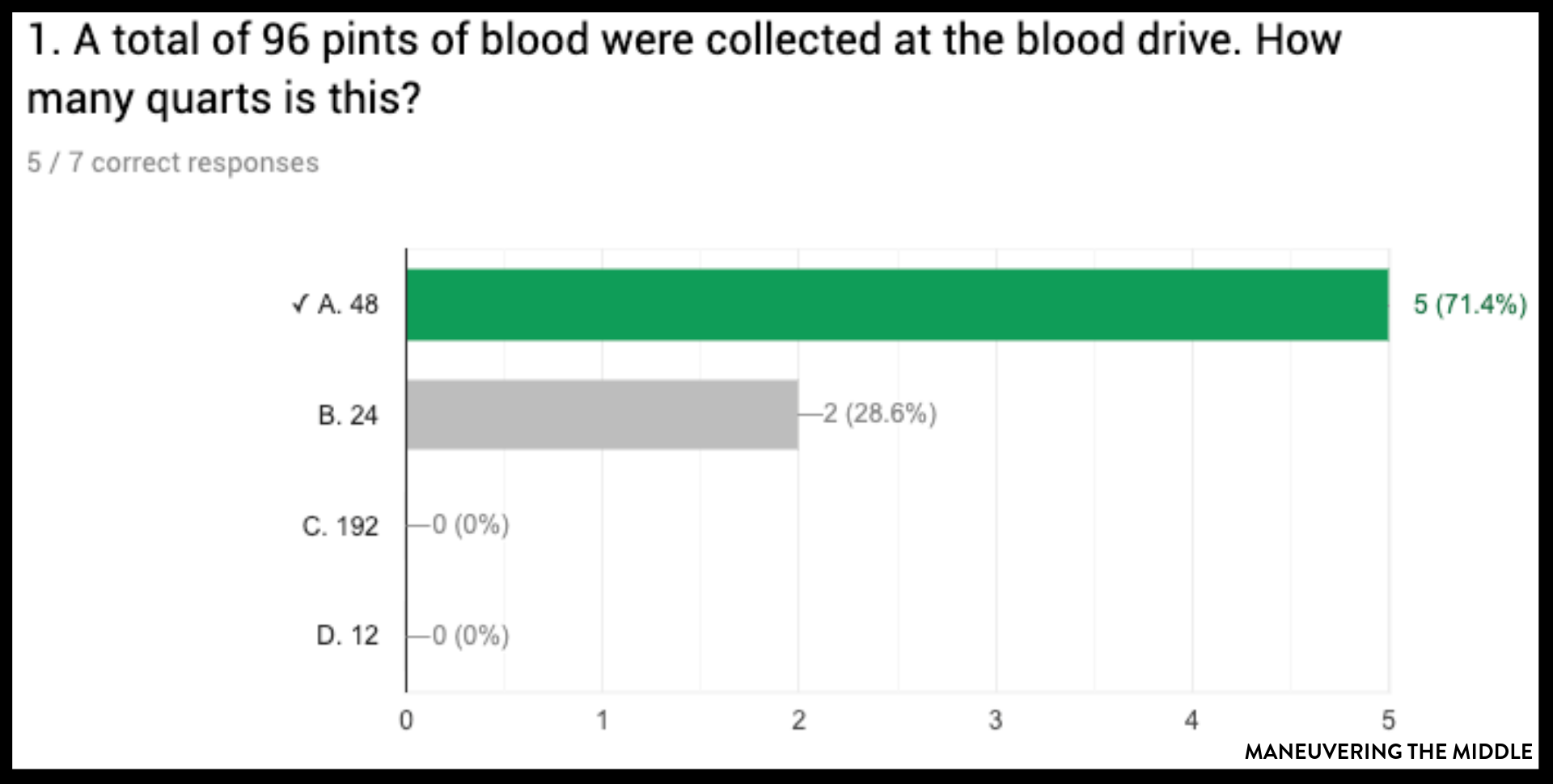 Google Forms in the Classroom - Maneuvering the Middle