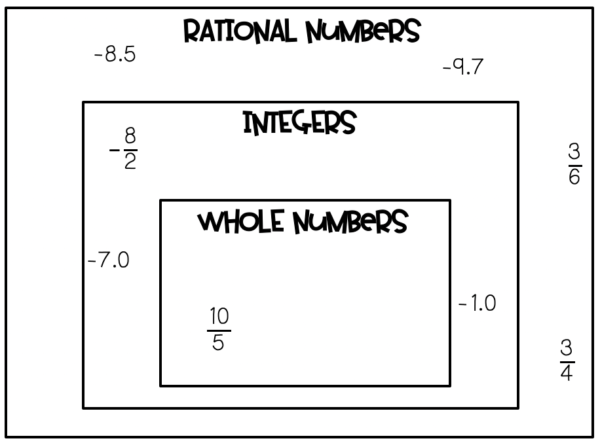 How to Teach Integer Operations - Maneuvering the Middle