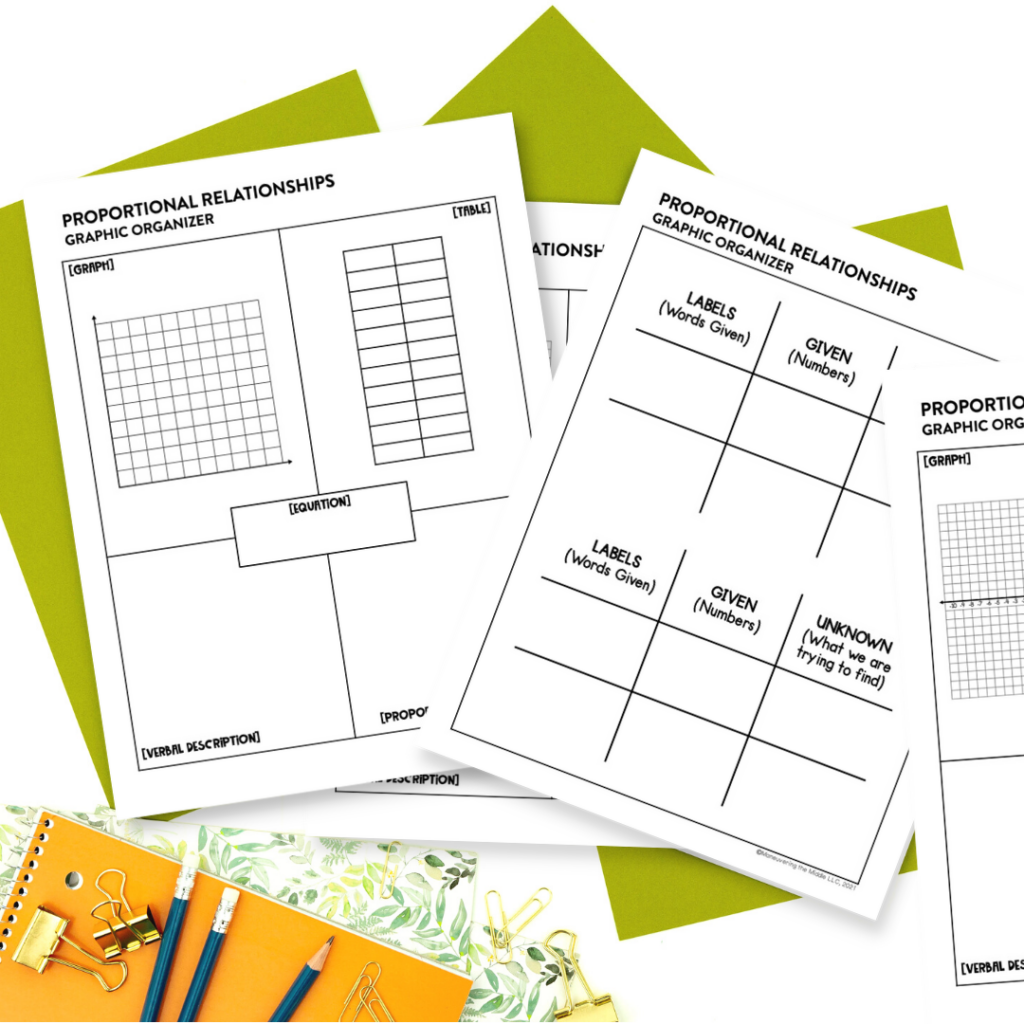 Math Concepts You Teach in Middle School
