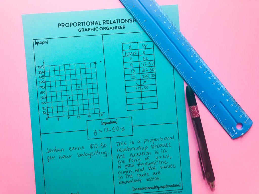 Finding Percents Activities - Maneuvering the Middle