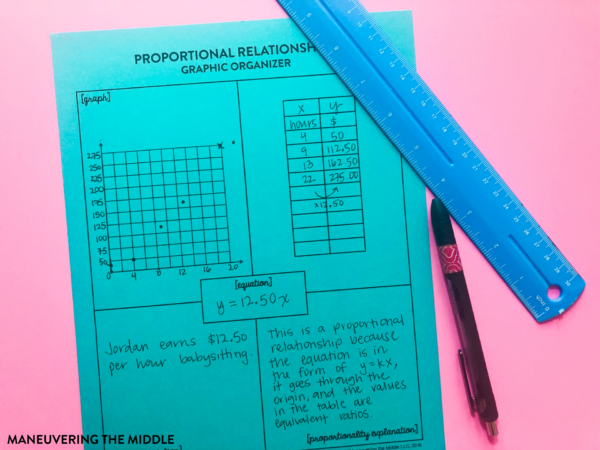 Teaching Proportional Relationships - Maneuvering the Middle