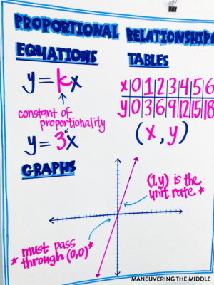 Teaching Proportional Relationships - Maneuvering the Middle