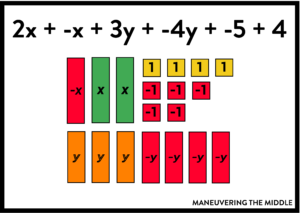 Solving Equations in Middle School Math - Maneuvering the Middle