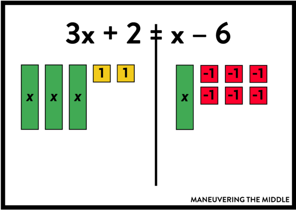 Solving Equations in Middle School Math - Maneuvering the Middle