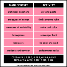 Data and Statistics Activity Bundle 6th Grade - Maneuvering the Middle