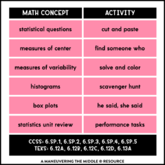 Data and Statistics Activity Bundle 6th Grade - Maneuvering the Middle