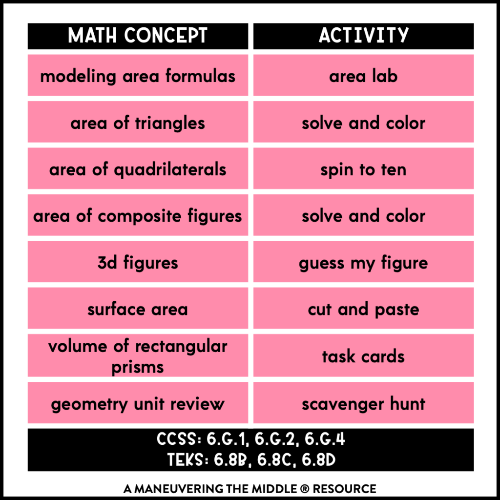Geometry Activity Bundle 6th Grade - Maneuvering the Middle