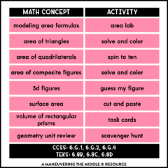 Geometry Activity Bundle 6th Grade - Maneuvering the Middle