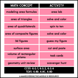 Geometry Activity Bundle 6th Grade - Maneuvering the Middle