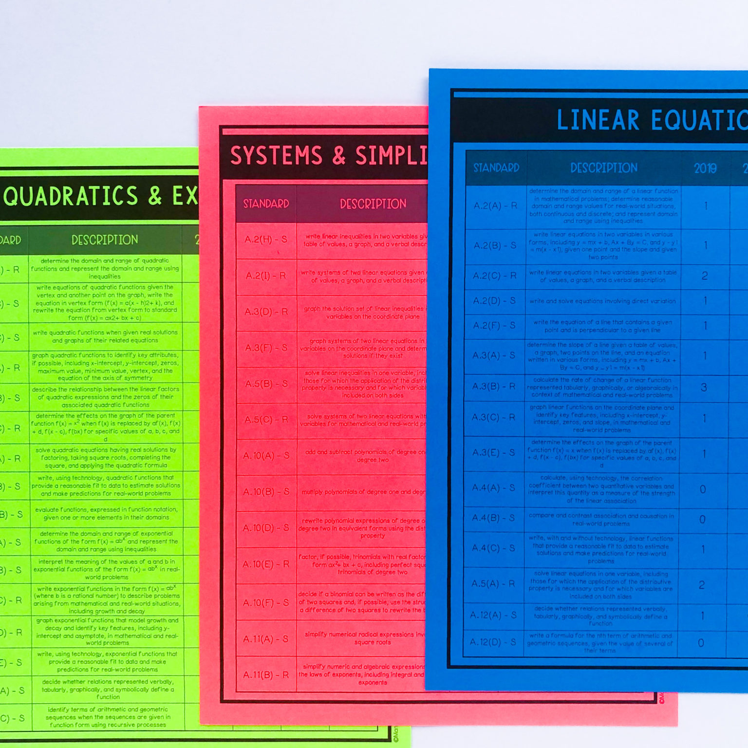 Algebra 1 Archives - Maneuvering the Middle