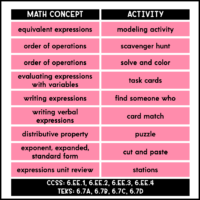 Expressions Activity Bundle 6th Grade - Maneuvering the Middle