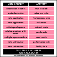 Ratios Activity Bundle 6th Grade - Maneuvering the Middle