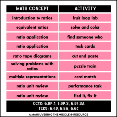Ratios Activity Bundle 6th Grade - Maneuvering the Middle