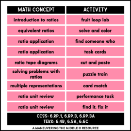 Ratios Activity Bundle 6th Grade - Maneuvering the Middle