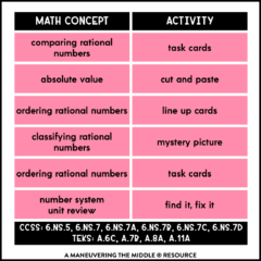 Number System Activity Bundle 6th Grade - Maneuvering the Middle