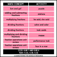 Fraction Operations Activity Bundle 6th Grade - Maneuvering the Middle
