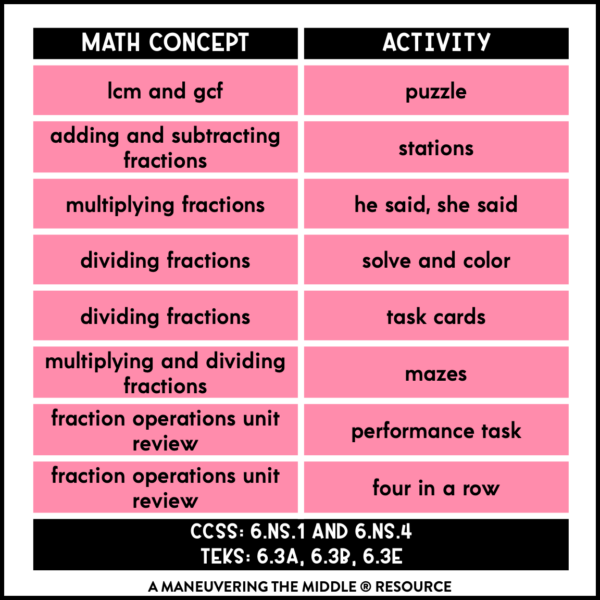 Fraction Operations Activity Bundle 6th Grade - Maneuvering the Middle