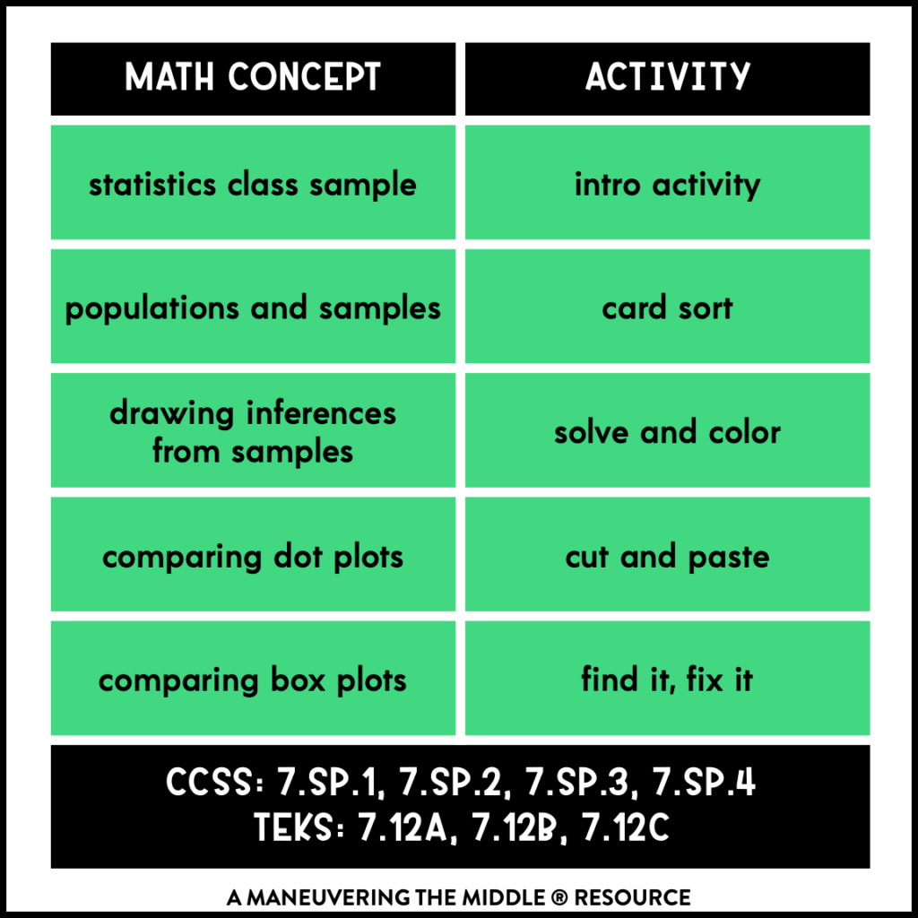 Statistics Activity Bundle 7th Grade - Maneuvering the Middle