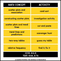 Scatter Plots and Data Activity Bundle 8th Grade - Maneuvering the Middle