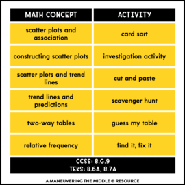 Scatter Plots and Data Activity Bundle 8th Grade - Maneuvering the Middle