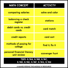 Personal Financial Literacy Activity Bundle 6th Grade TEKS ...