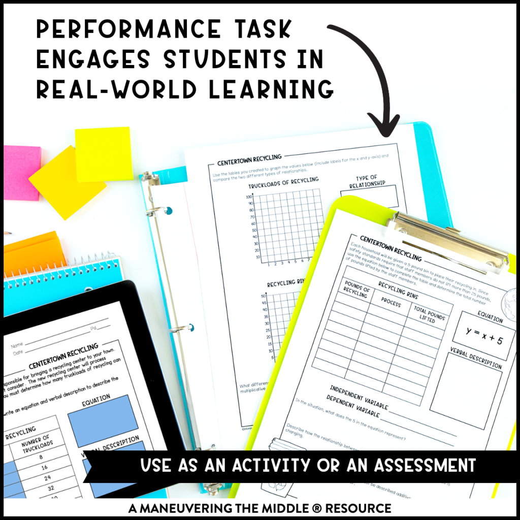 Algebraic Representations Activity Bundle 6th Grade TEKS - Maneuvering ...