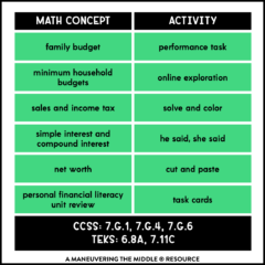 Personal Financial Literacy Activity Bundle 7th Grade TEKS ...