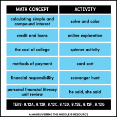 Personal Financial Literacy Activity Bundle 8th Grade TEKS ...