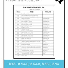 Linear Relationships Unit 8th Grade TEKS - Maneuvering the Middle