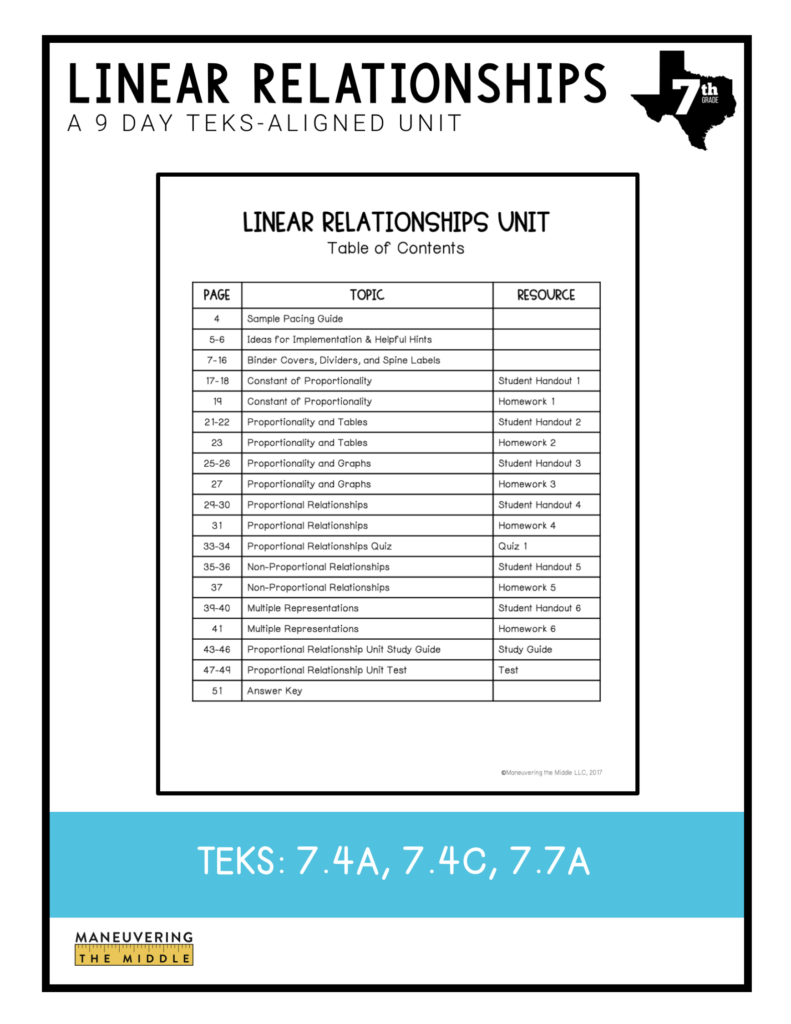 Linear Relationships Unit 7th Grade TEKS - Maneuvering the Middle