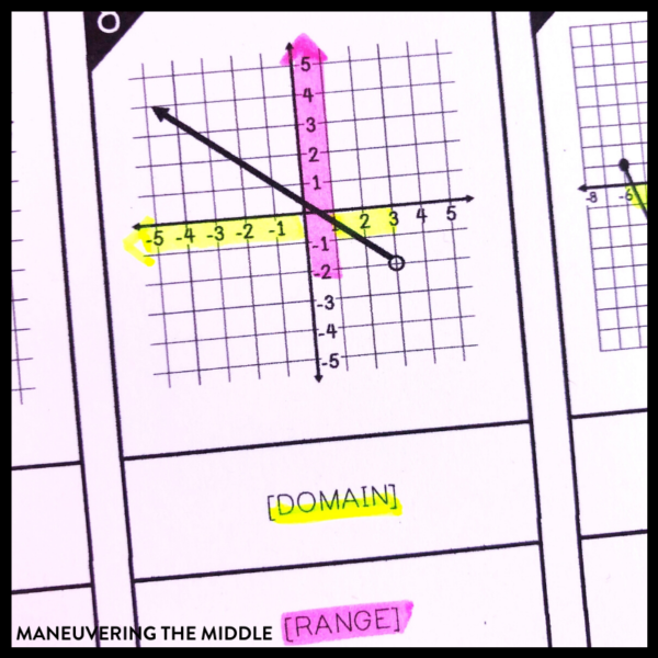 Teaching Domain and Range in Algebra 1 - Maneuvering the Middle