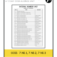 Rational Number Operations Unit 7th Grade CCSS - Maneuvering the Middle