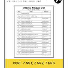 Rational Number Operations Unit 7th Grade CCSS - Maneuvering the Middle