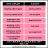 Coordinate Plane Activity Bundle 6th Grade - Maneuvering the Middle