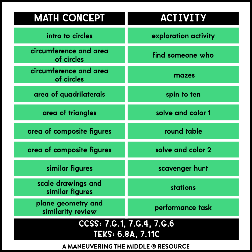 Plane Geometry and Similarity Activity Bundle 7th Grade - Maneuvering ...